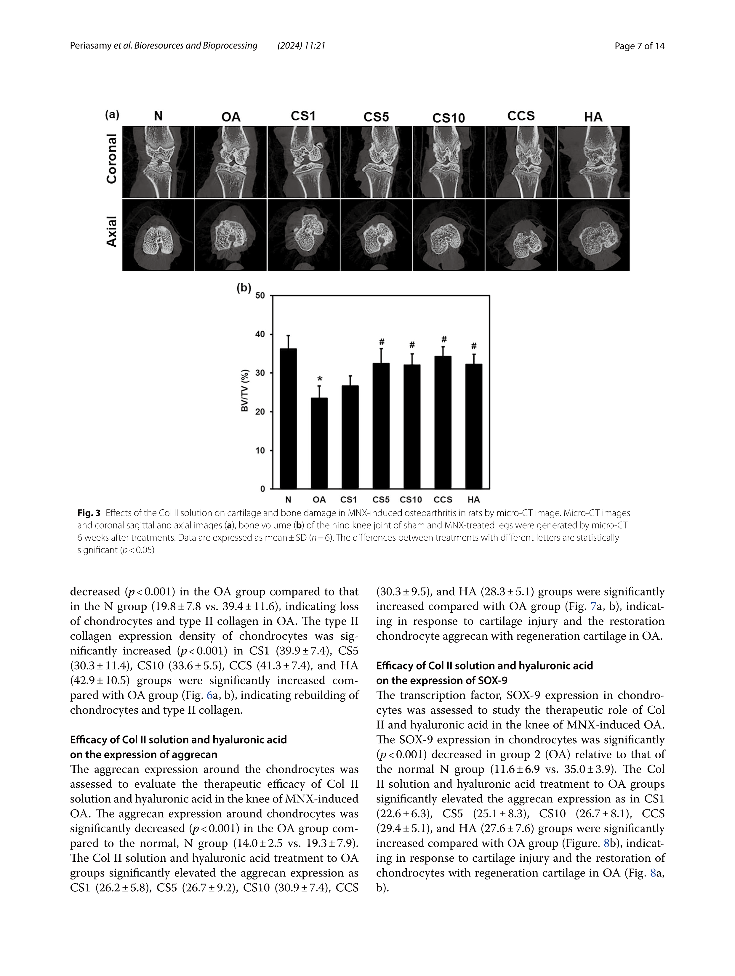 Collagen type II solution extracted from supercritical carbon dioxide ...