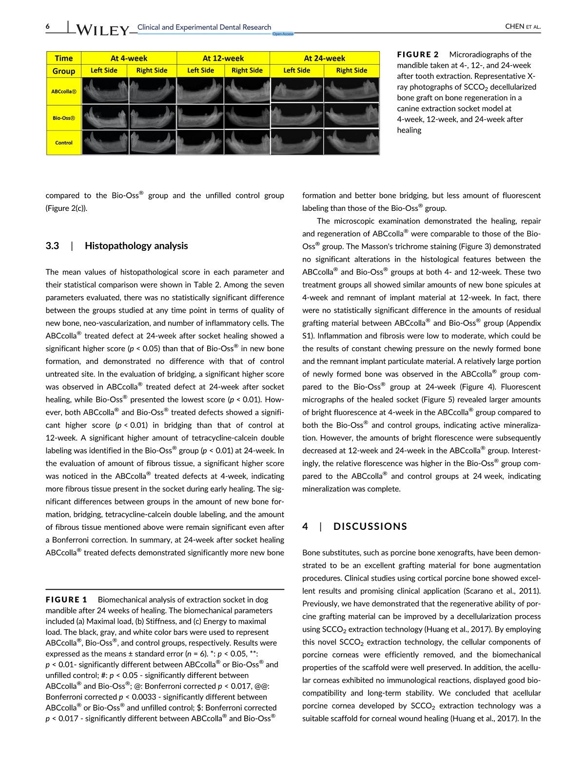Evaluating the bone-regenerative role of the decellularized porcine ...